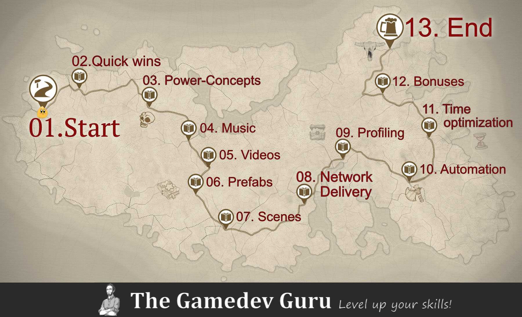 Unity Addressables for the Busy Developer | TheGamedev.Guru