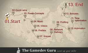 Unity Addressables for the Busy Developer | TheGamedev.Guru