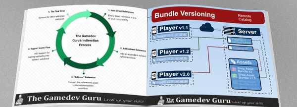 Unity Addressables for the Busy Developer | TheGamedev.Guru